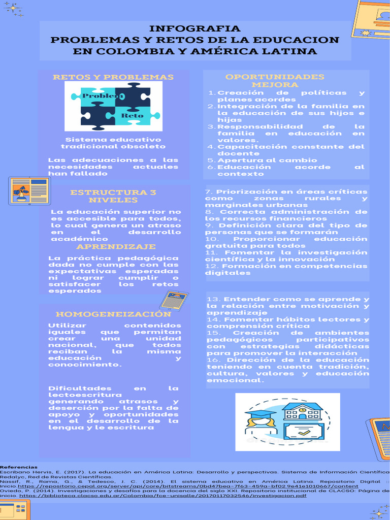 Infografía | PDF | Cognición | Modificación de comportamiento