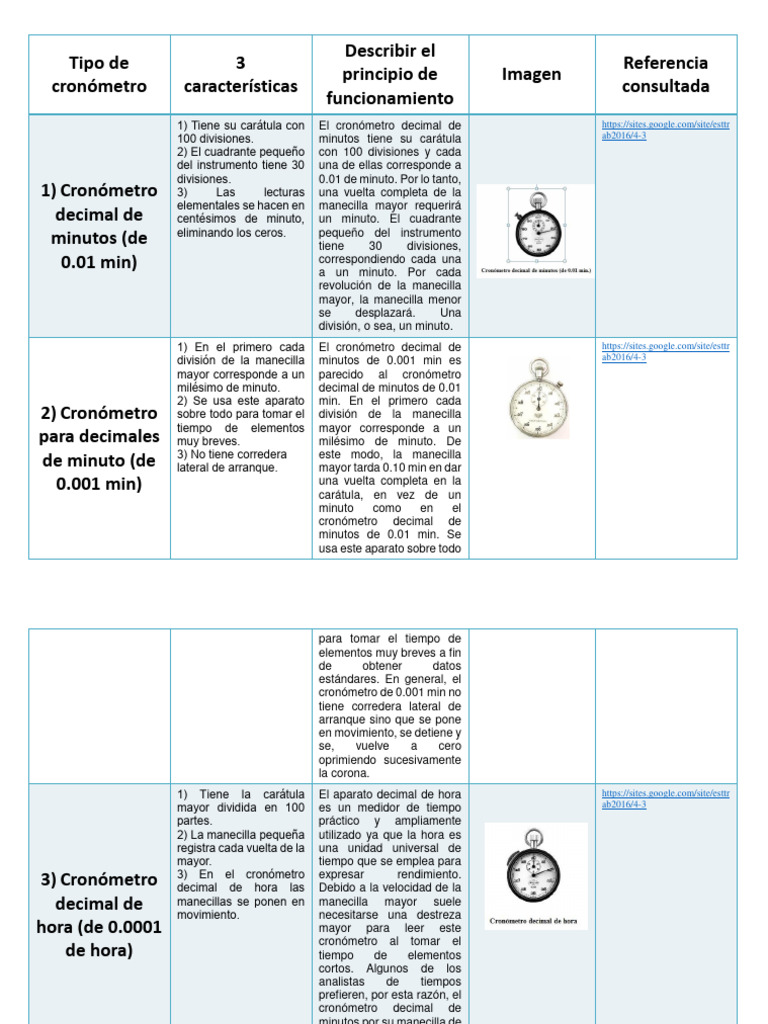 Tipo de Cronómetro | PDF | Hora | Frecuencia