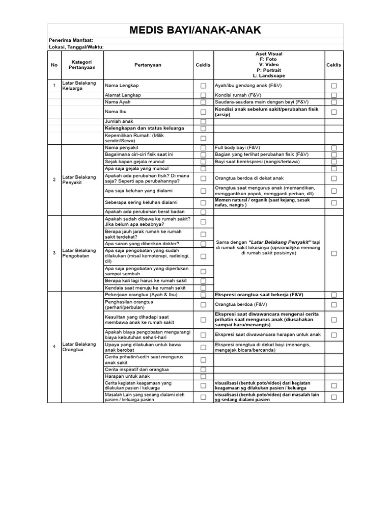 Standar Asset Campaign - MEDIS Anak | PDF | Pengembangan Diri