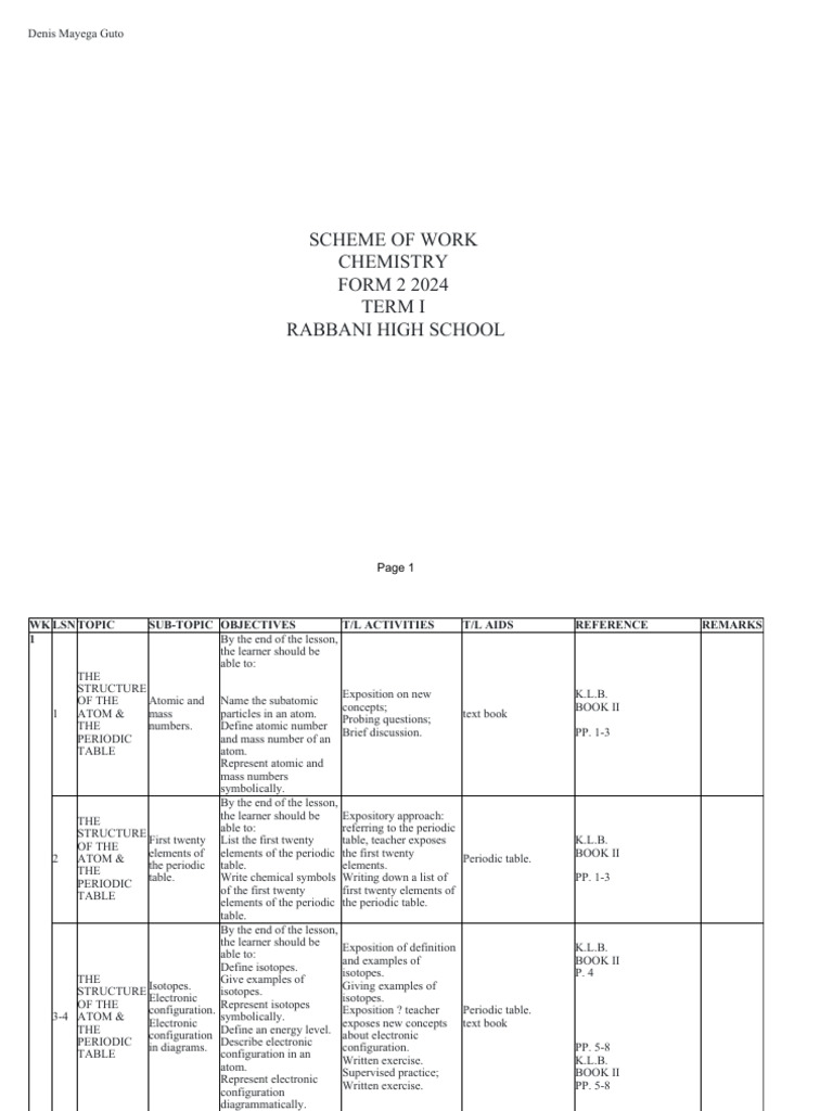 Chemistry Form 2 Term 1 2024 | PDF | Ion | Chemical Compounds