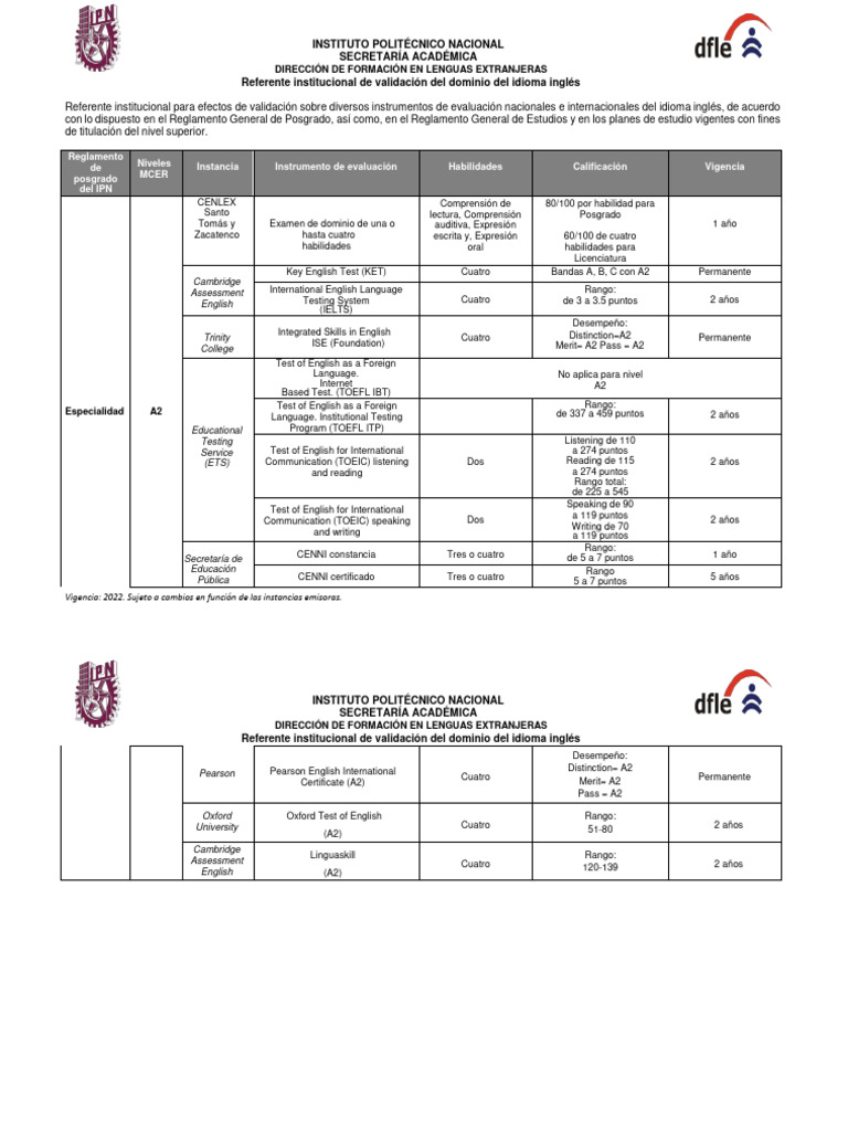 Referent e 2022 | Descargar gratis PDF | Sistema internacional de pruebas de idioma inglés ...
