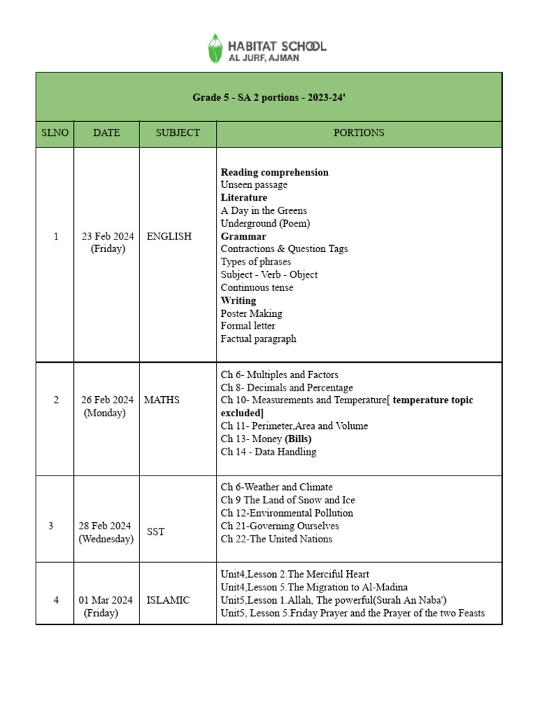Grade 5 - SA2 PORTIONS - 2023-24' | PDF | Linguistics | Languages