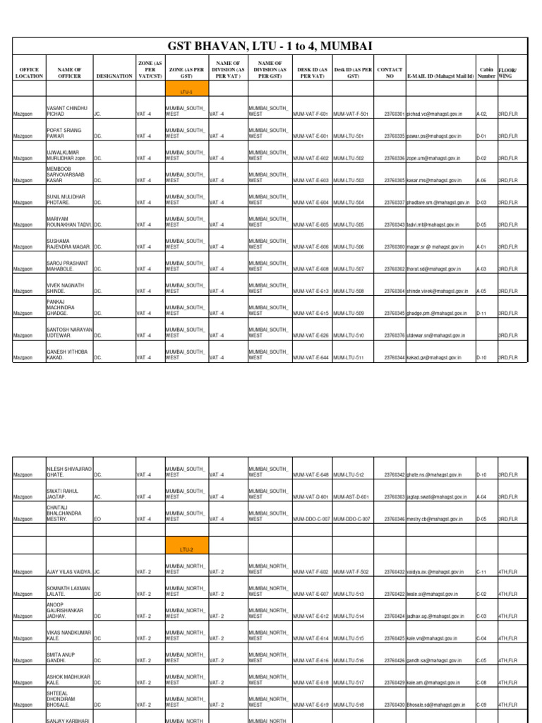 Mazgaon GST Officer Directory | PDF