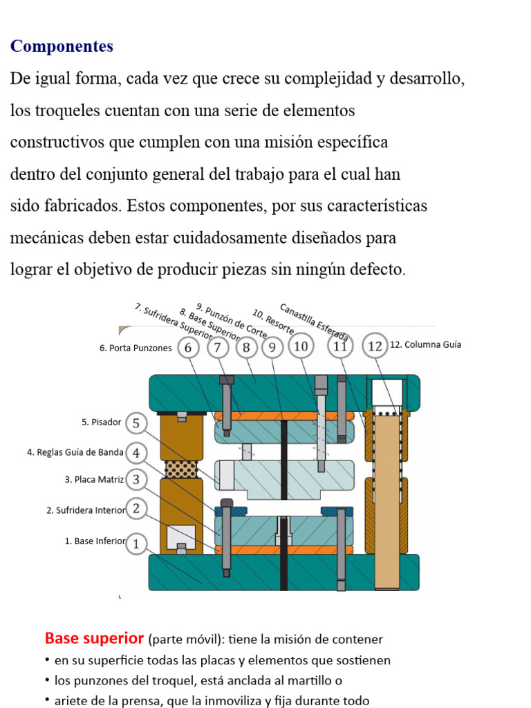 Partes De Un Troquel Pdf Ingeniería Mecánica Materiales De