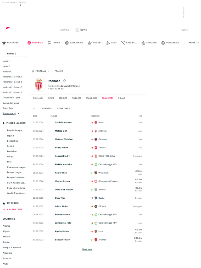 Football - Monaco - Transfers | PDF | Uefa Champions League ...