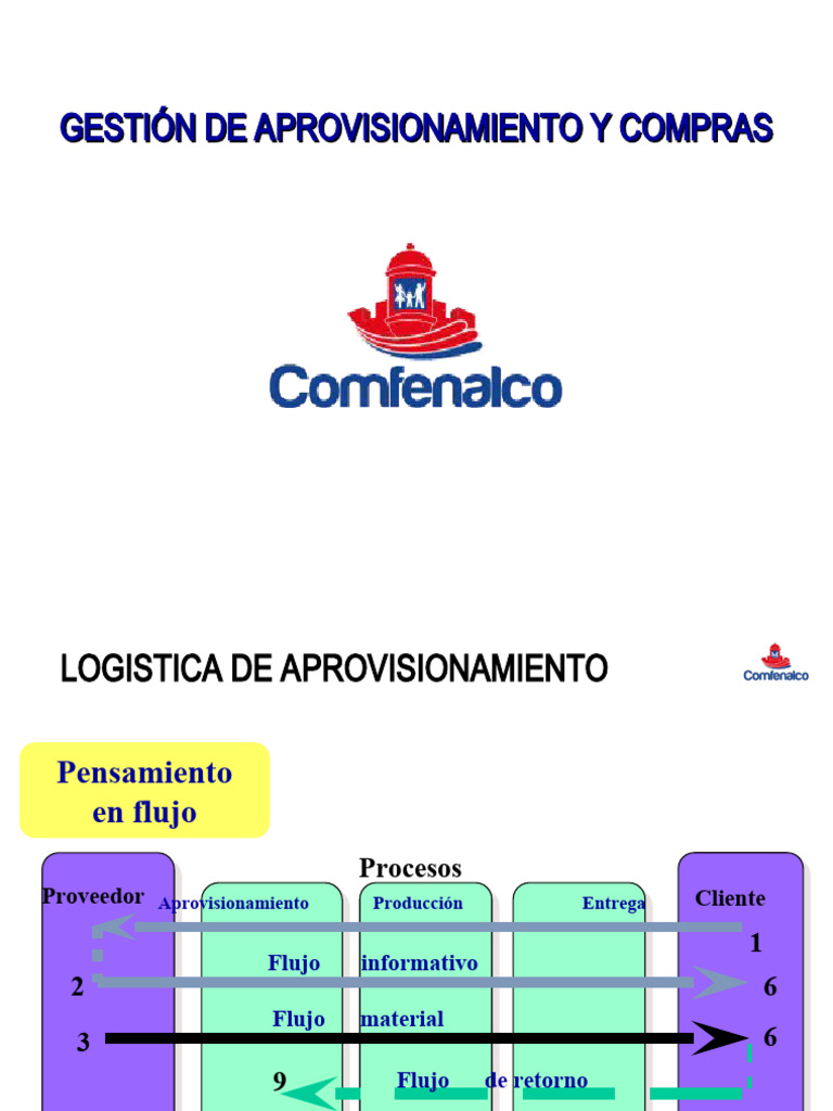 Gestion de Compras y Aprovisionamiento | PDF | Obtención | Logística