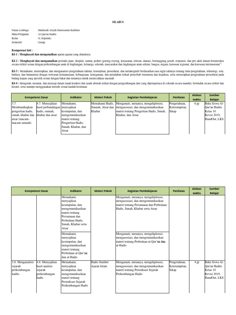 Silabus Qurdis Kelas 10 SMT 2 | PDF