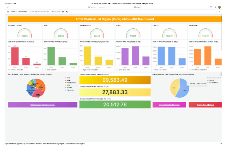 eMB Dashboard Report-14 Feb 24 | PDF