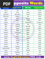 100 Common Words, Their Pronunciation and Vowels | PDF | Phonetics
