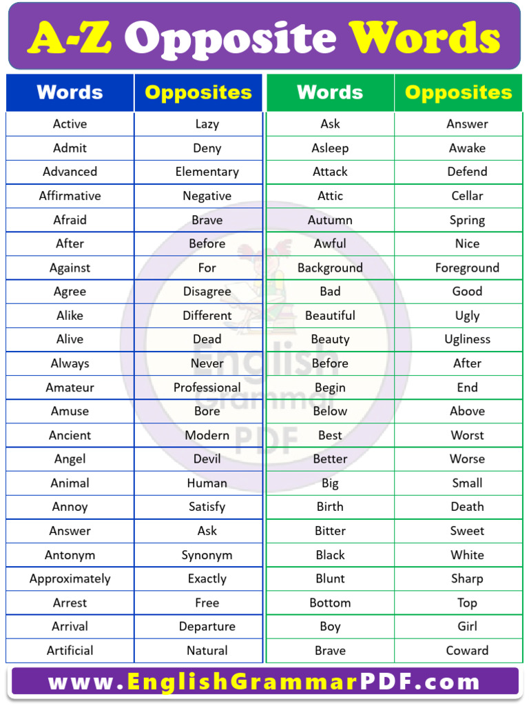 A-Z List of Opposite Words | PDF