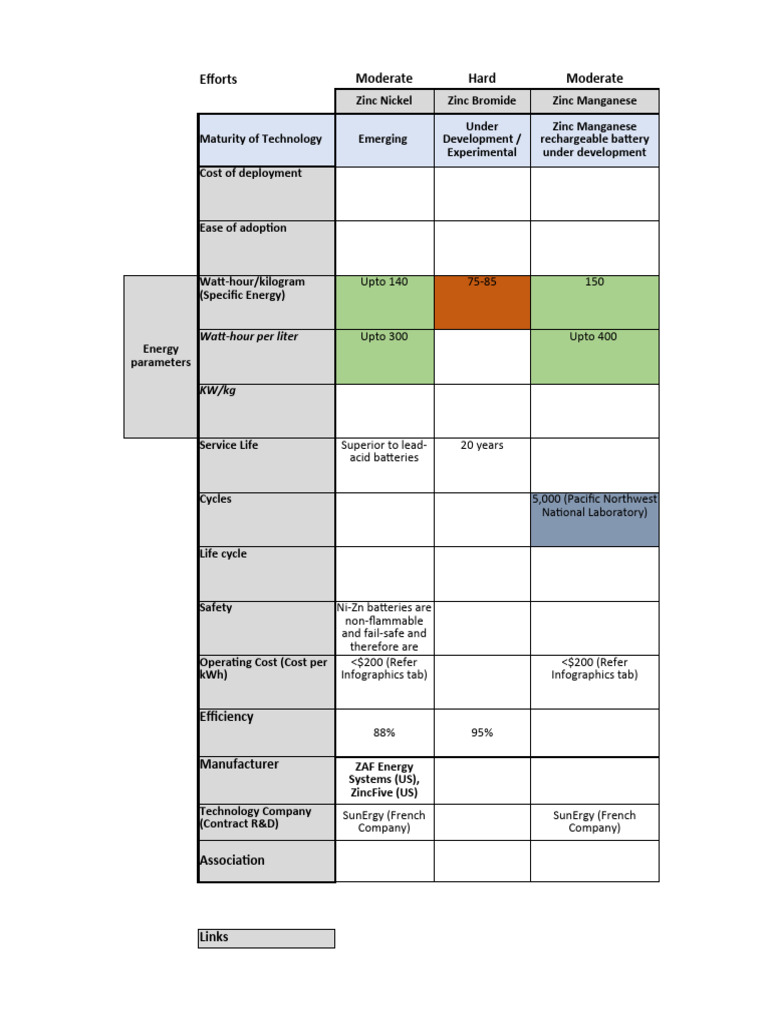 Battery Technology Comparision - Updated | PDF | Rechargeable Battery ...