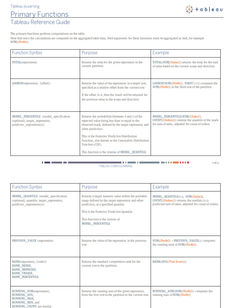 Primary Functions | PDF | Function (Mathematics) | Variance