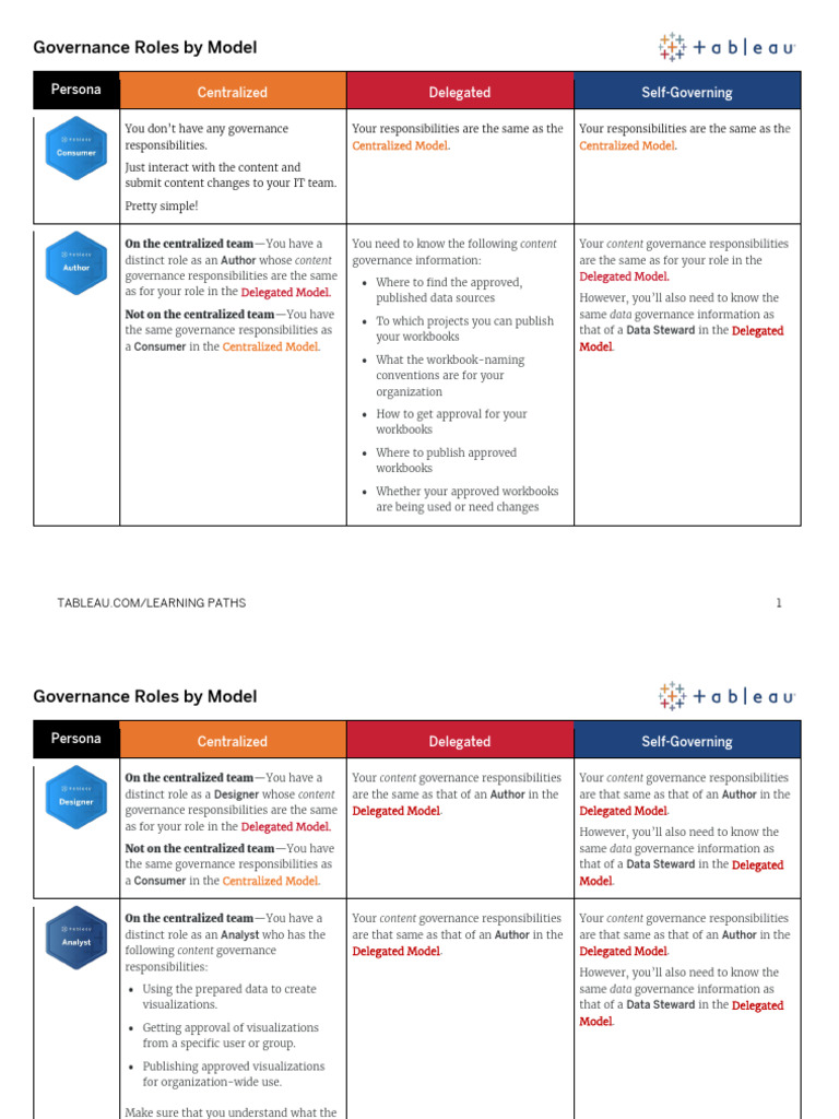 Tableau Governance Roles | PDF | Data | Cognitive Science