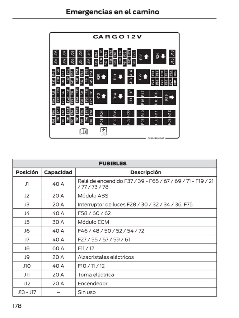Fusilera Ford Cargo | PDF