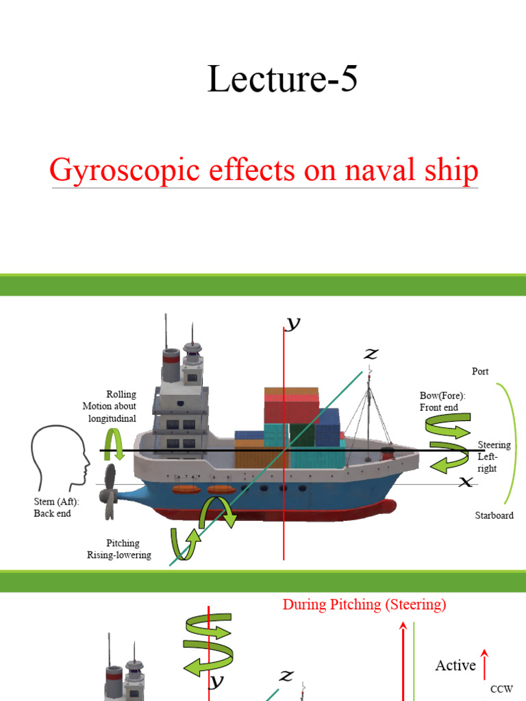Dynamics of Machine Lect 5 | PDF | Gyroscope | Rotation Around A Fixed Axis