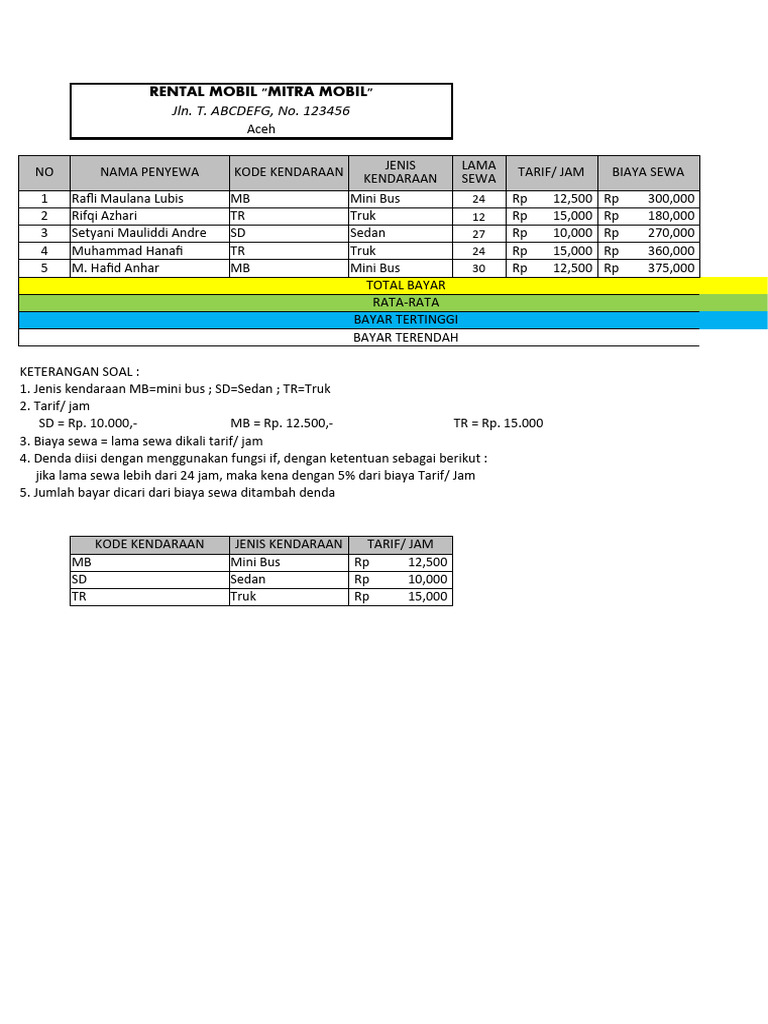 Latihan 2 Mahasiswa | PDF