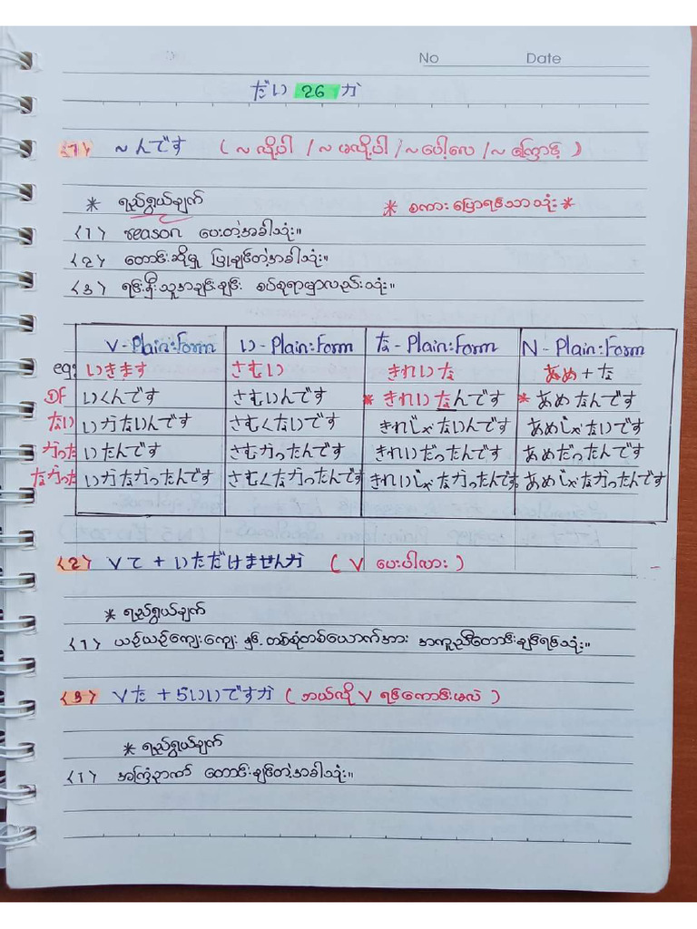 N4 Grammar Note by Zin Ko Oo | PDF