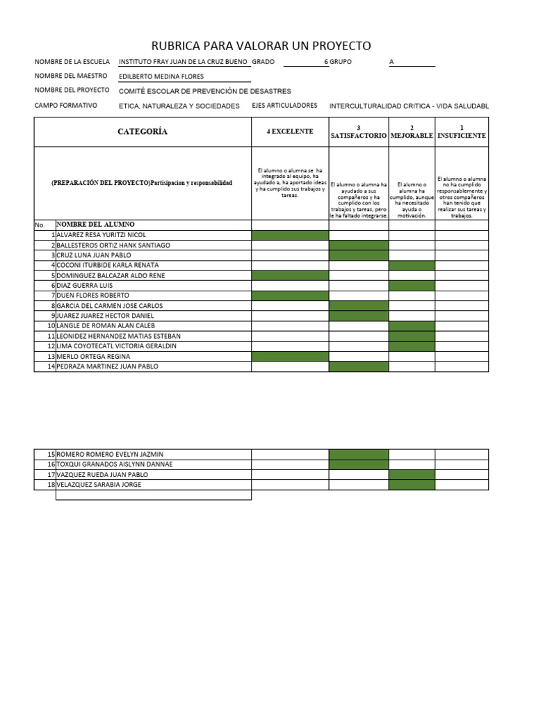 Rubricas para Evaluar Proyecto 4 | PDF