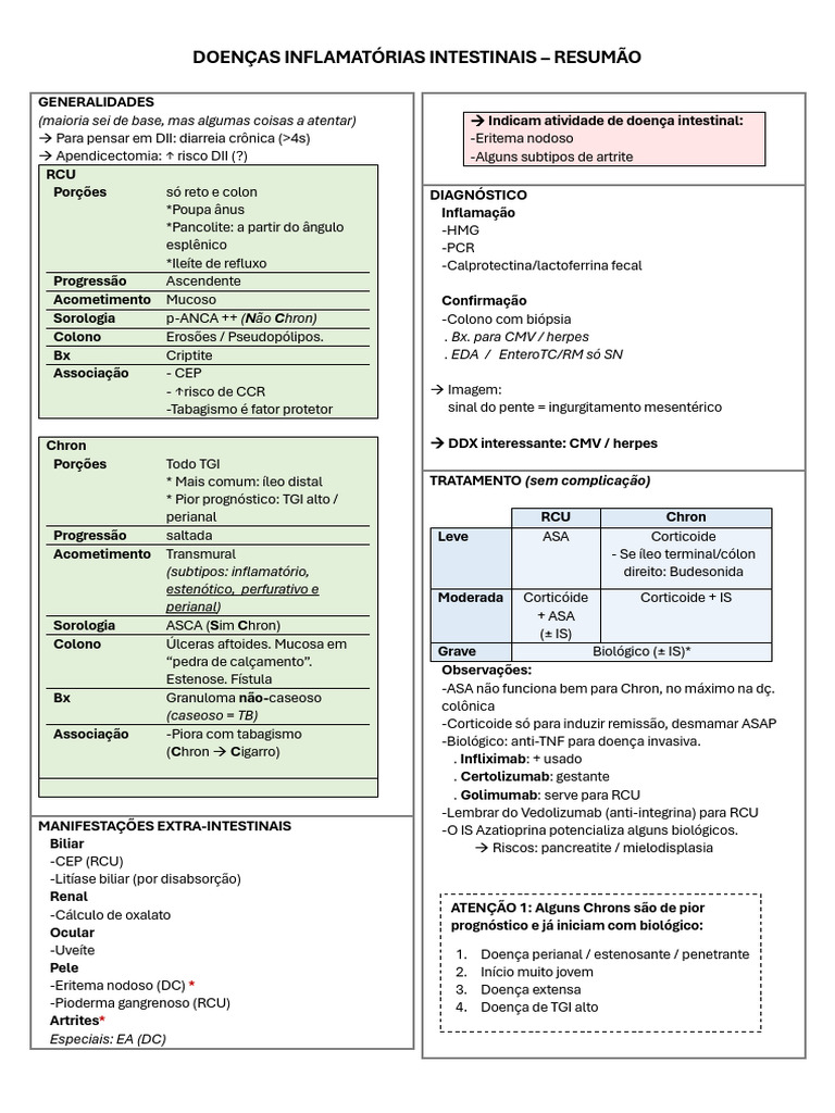 Resumo DII | PDF