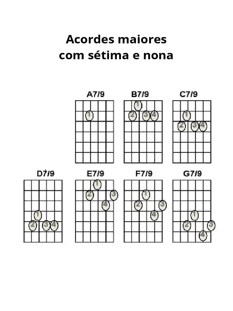 Acordes Com Sétima e Nona | PDF