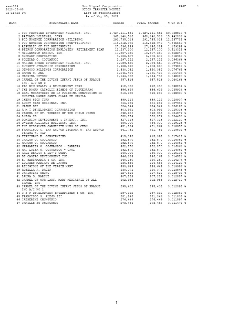 PSE-SMC-List of Stockholders (05.09.2023) | PDF | Catholic Church | Catholic Spirituality