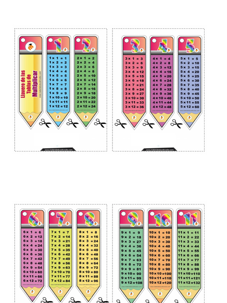 Llavero Multiplicación | PDF