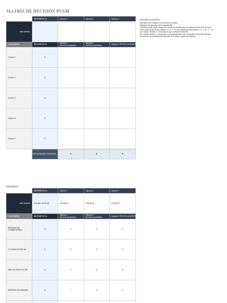 IC Pugh Decision Matrix 27073 ES | PDF