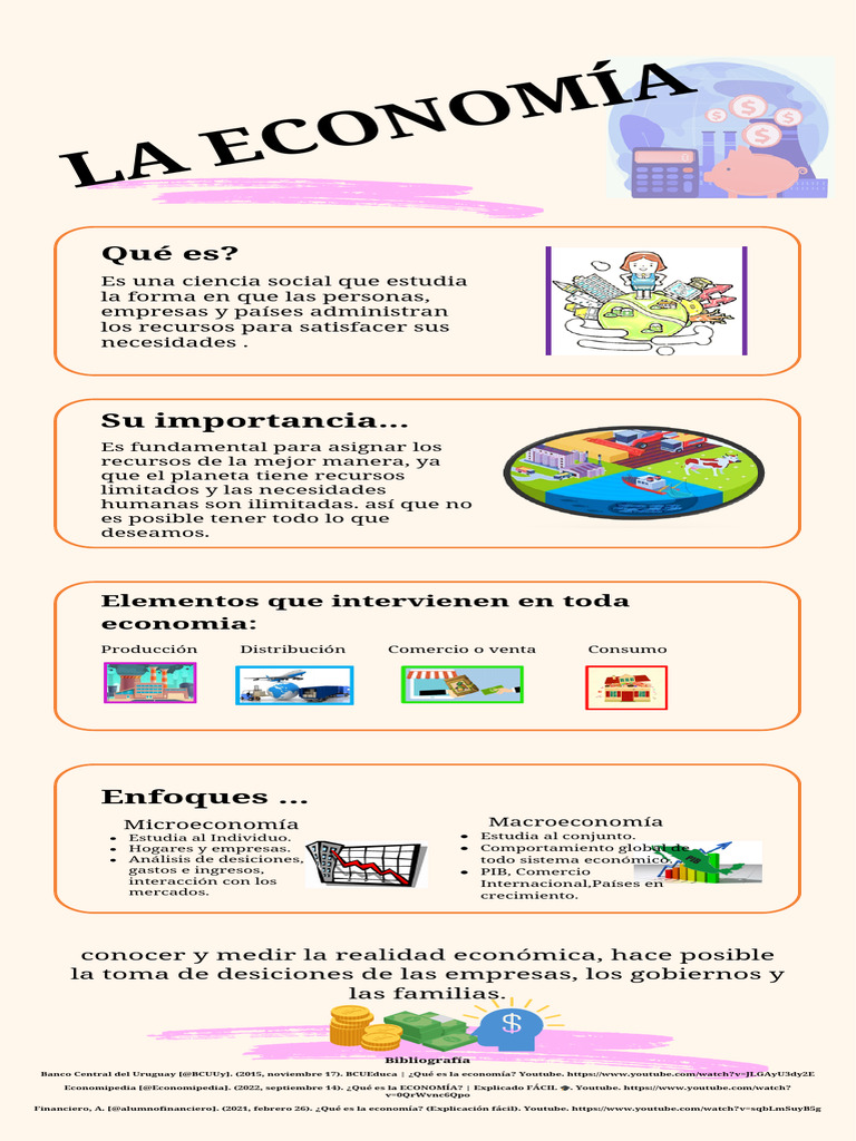 Infografía sobre la economía básica | PDF