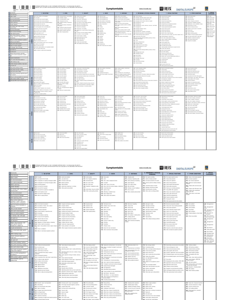 Iris Code All Pdf Modem Electrical Connector 3779