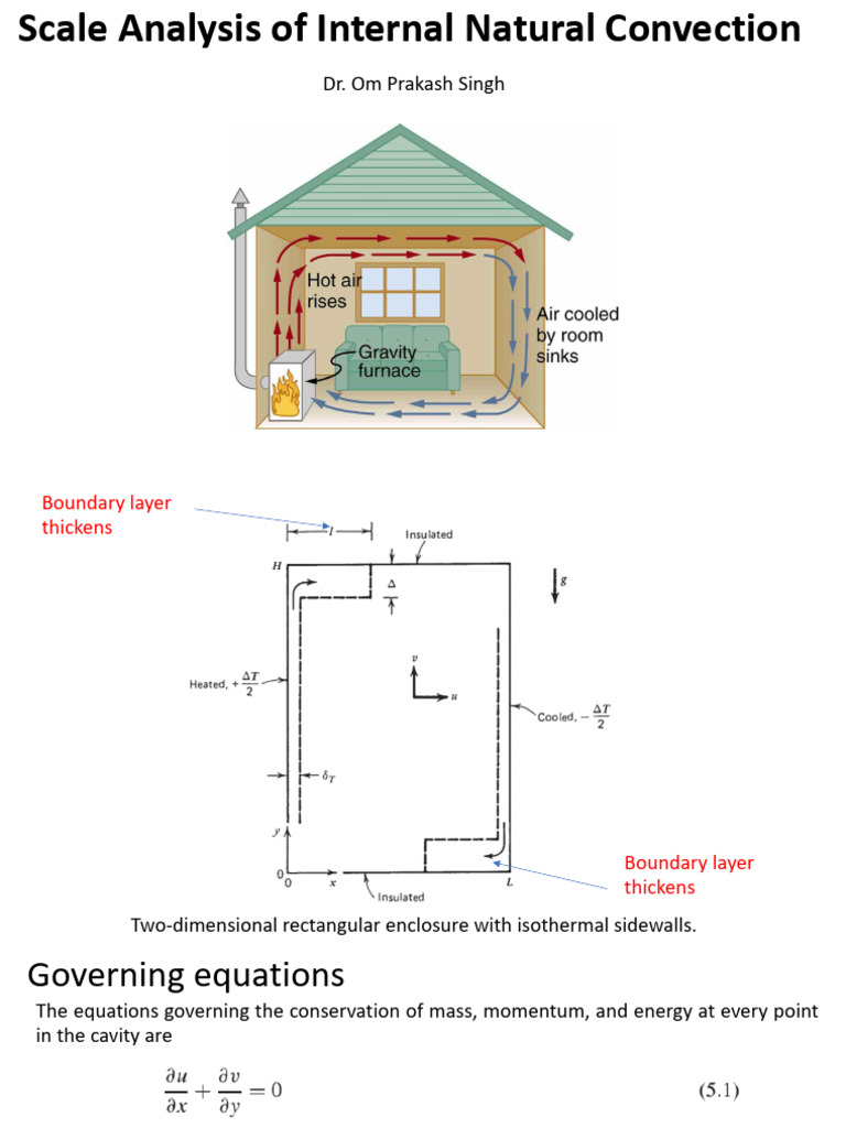 5 Scale Analysis In Internal Natural Convection Pdf Convection Boundary Layer