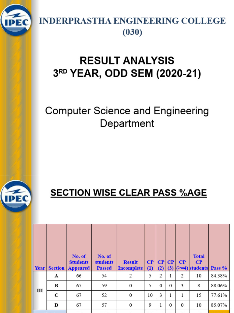 Result Analysis - 3RD Yr - Odd Sem - 2020-21 | PDF | Physical Sciences | Computer Science