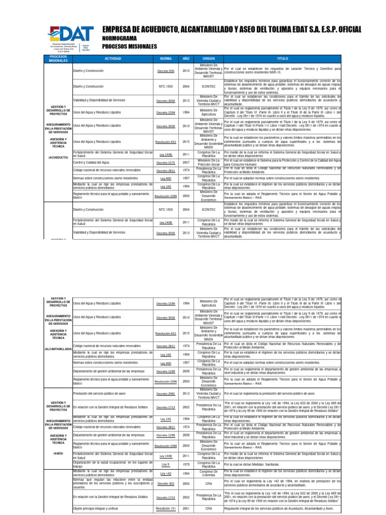 Procesos Misionales EDAT | PDF | Saneamiento | Agua