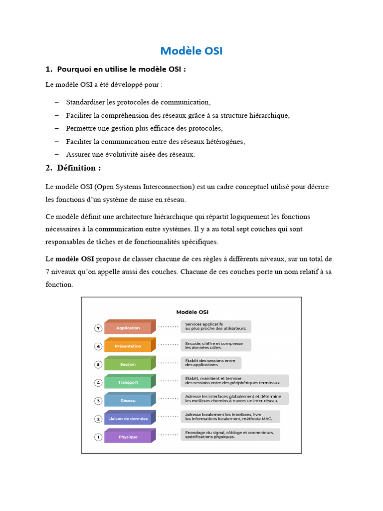 Comprendre le Modèle OSI en 7 Couches | PDF | Modèle OSI | Ingénierie ...