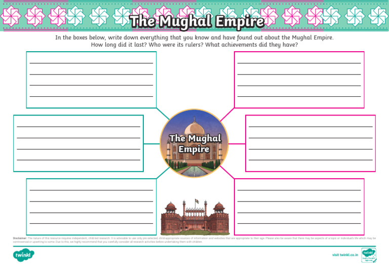 In H 1701964312 The Mughal Empire Mind Map - Ver - 1 | PDF