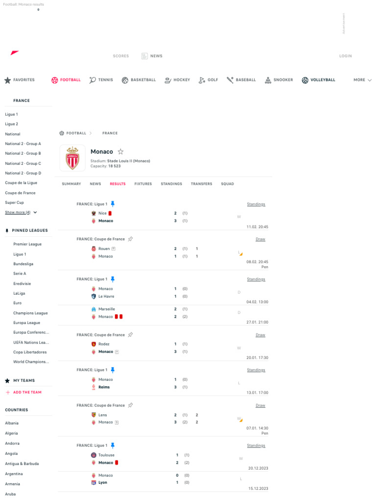 Monaco Football Match Results | PDF | Uefa Champions League | La Liga