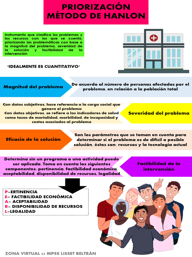 Método Hanlon: Priorización Efectiva | PDF
