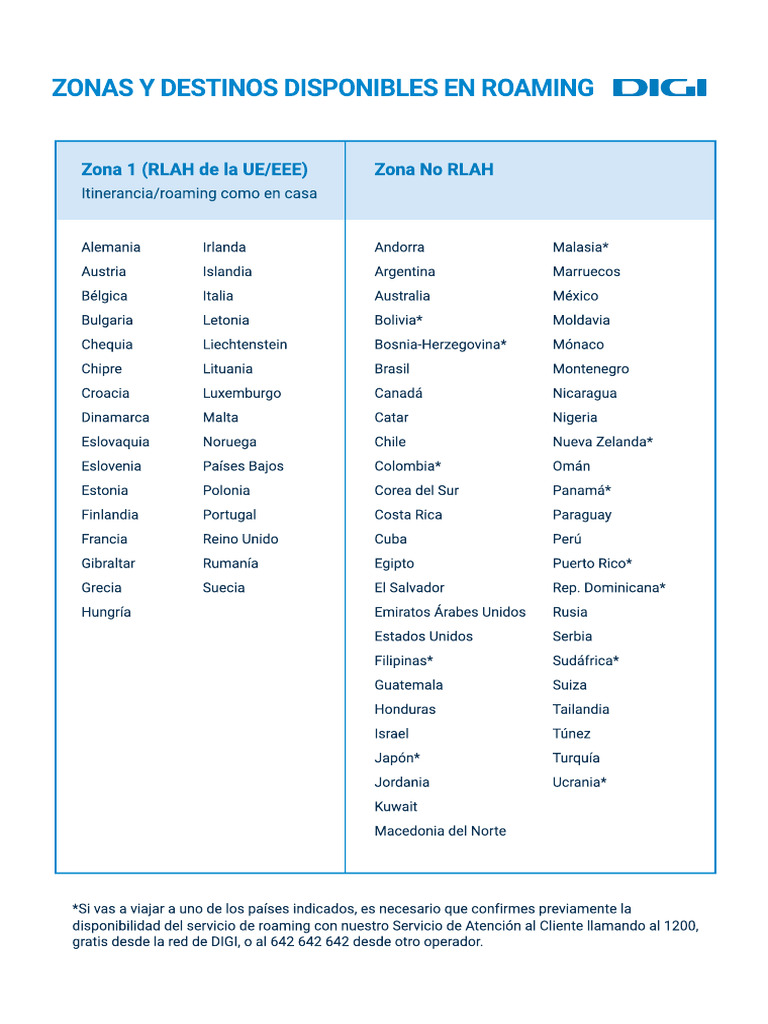 Zonas Roaming | PDF | Radio definida por software | Tecnología móvil