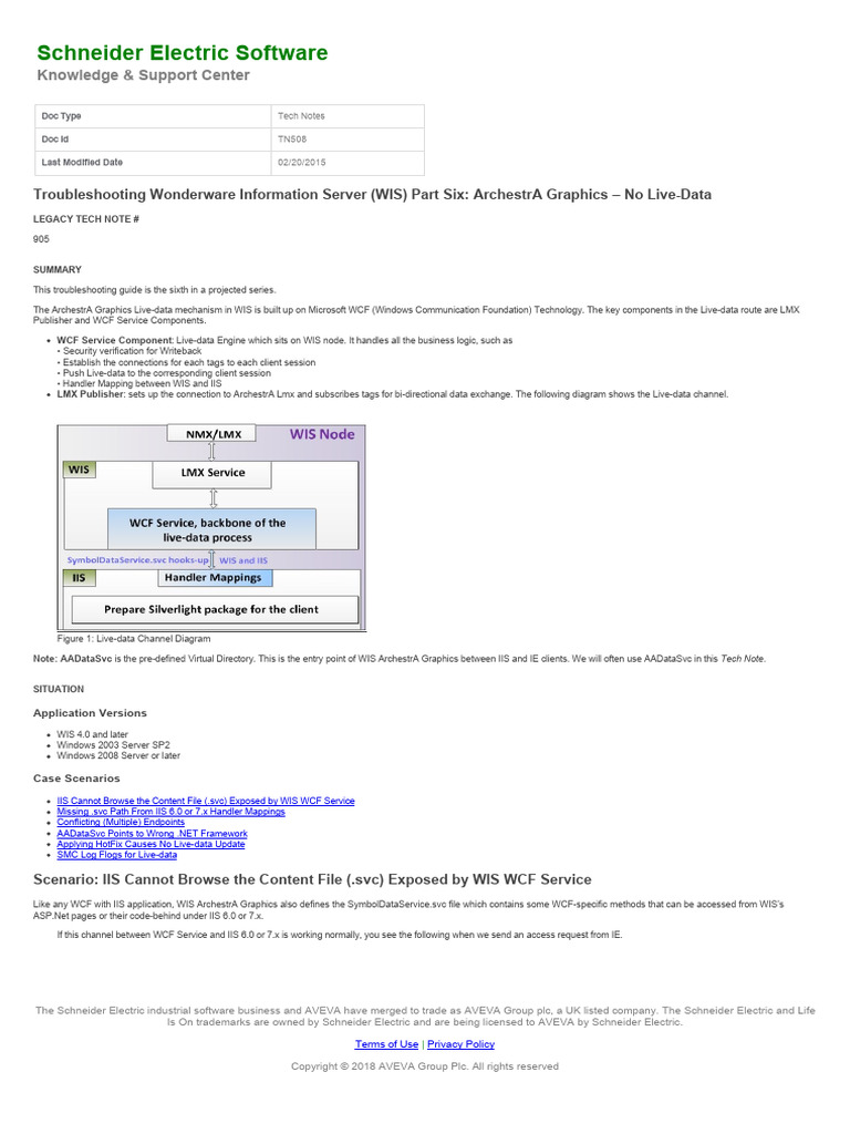 Troubleshooting Wonderware Information Server Wis Part No Live Data Pdf Internet