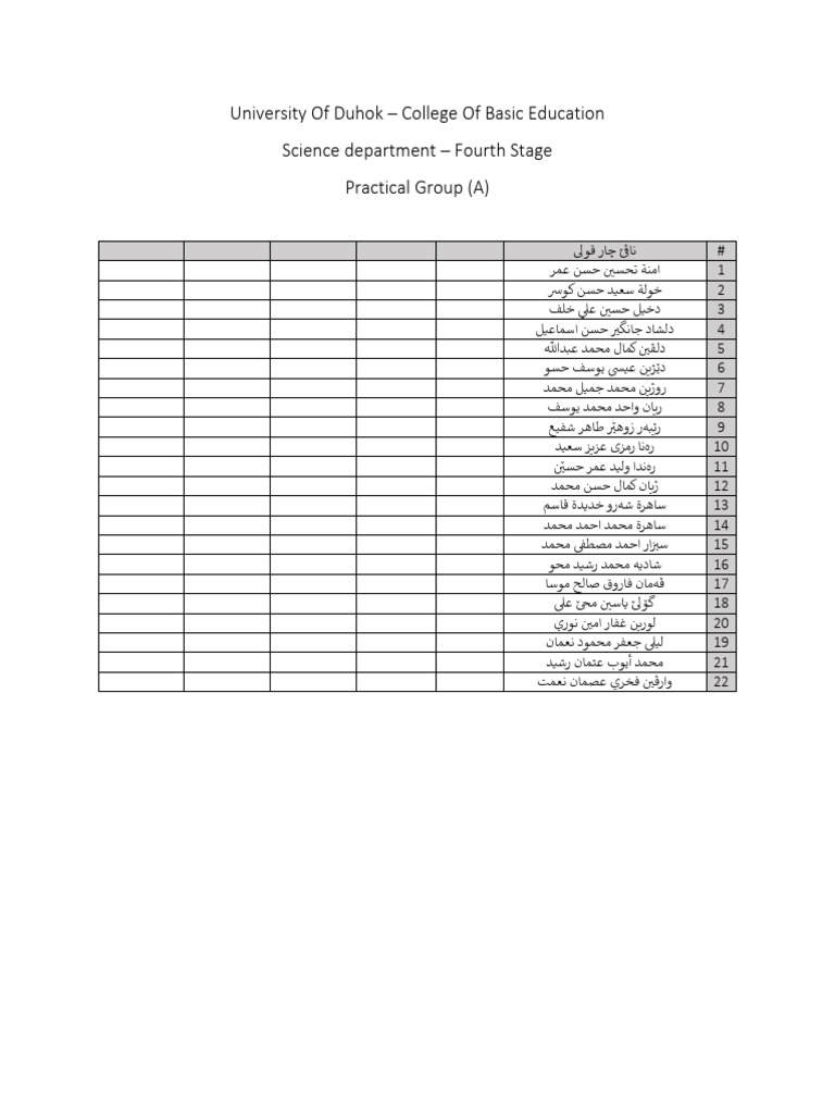 Practical Group (a - B) | PDF