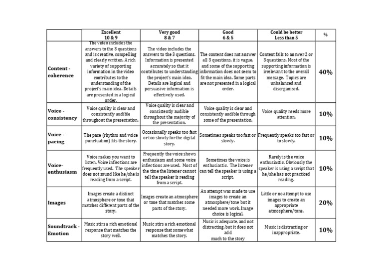 Digital Story Rubri | Download Free PDF | Human Communication