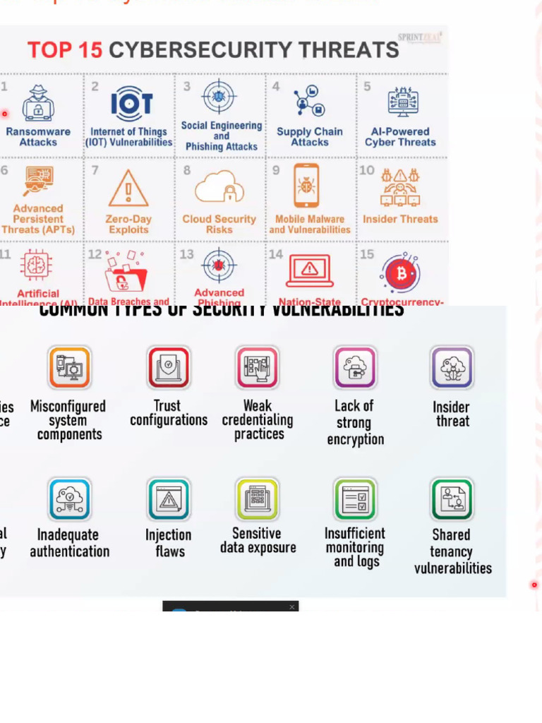 CyberSec Threats 2024 | PDF
