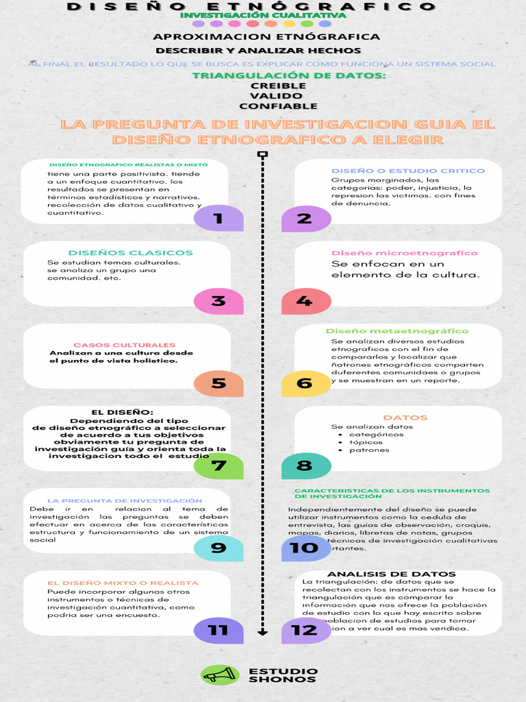 Esquema Diseño Etnografico | PDF