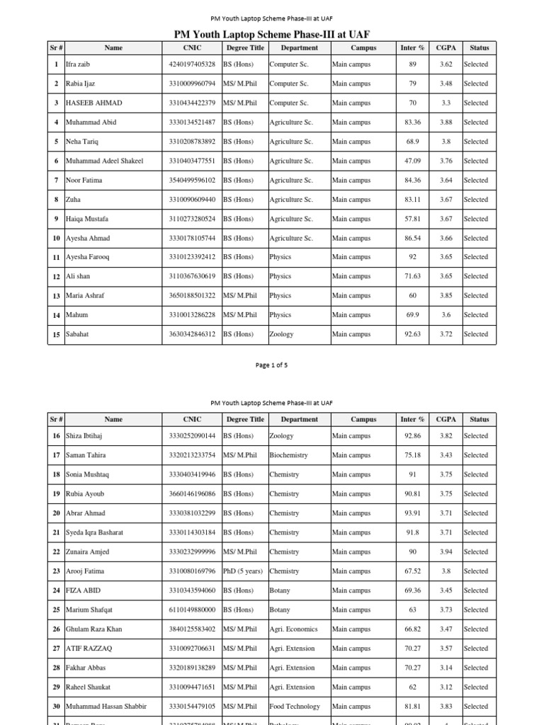 PM Laptop 2nd Selected List | PDF | Bachelor Of Science | Vocational Education