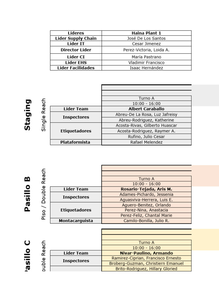 2022-08-30 - Re Labeling Strategy - Teams Distribution - Rev8 | PDF 2022-08-30 - Re Labeling Strategy - Teams Distribution - Rev8 | PDF