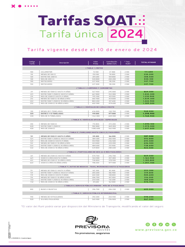 Tarifas SOAT 2024 | PDF | Tecnología