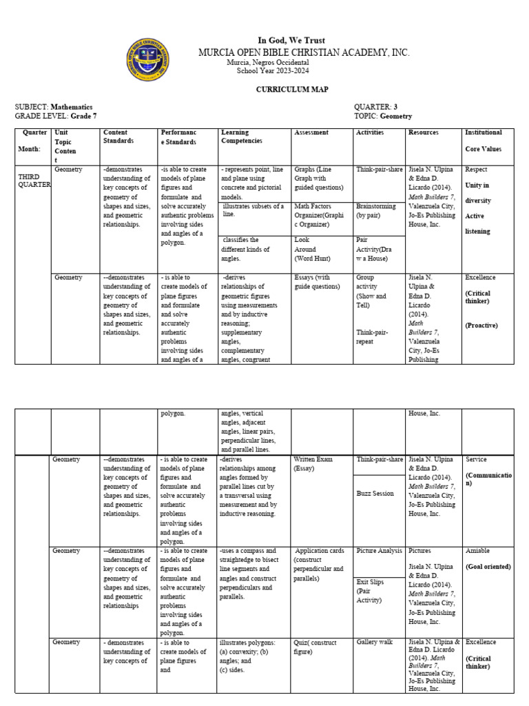 Grade 7 Geometry Curriculum Map | PDF | Geometry | Circle