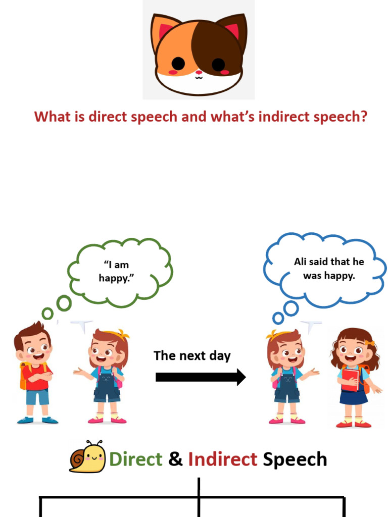Direct & Indirect Speech | PDF | Grammatical Tense | Grammar