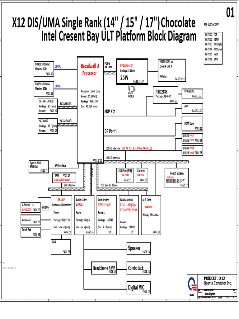 X12 Rev D Schematic Overview | PDF | Computer Hardware | Computer Engineering