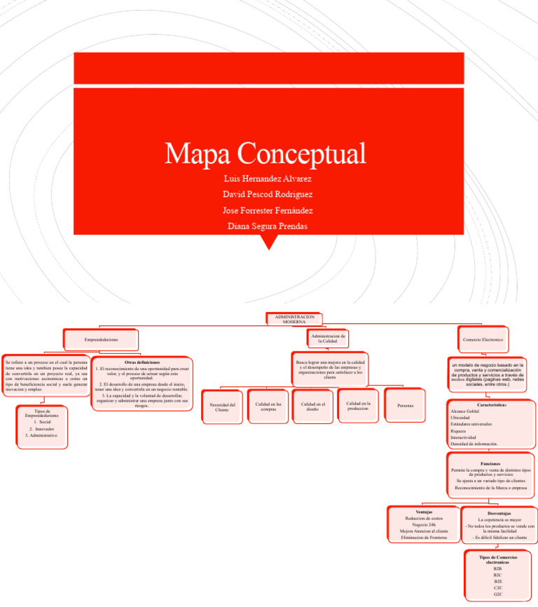 Mapa Conceptual (Admin Moderna) ) | PDF | Comercio electrónico | Procesos de negocio