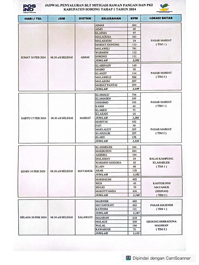 Revisi Jadwal Pembayaran Bansos Kab Sorong | PDF
